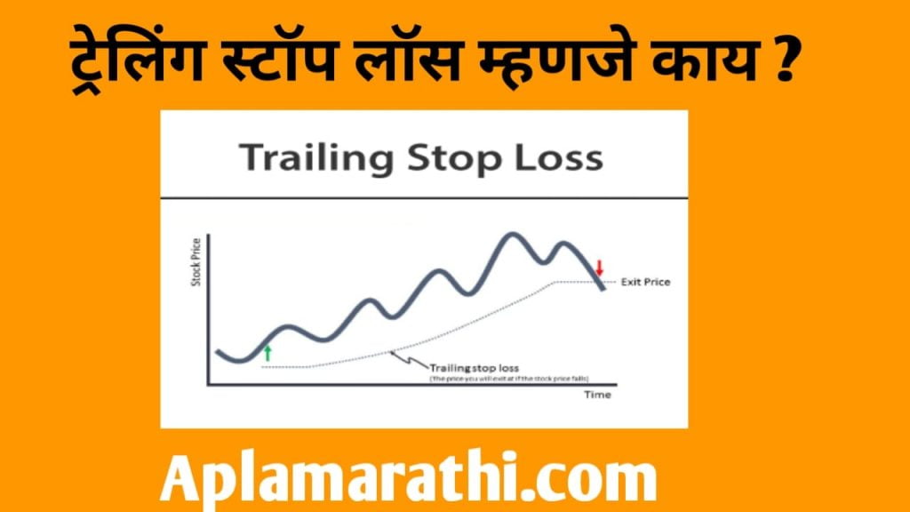 ट्रेलिंग स्टॉप लॉस म्हणजे काय ? ट्रेलिंग स्टॉप लॉस कशा वापरावे ...
